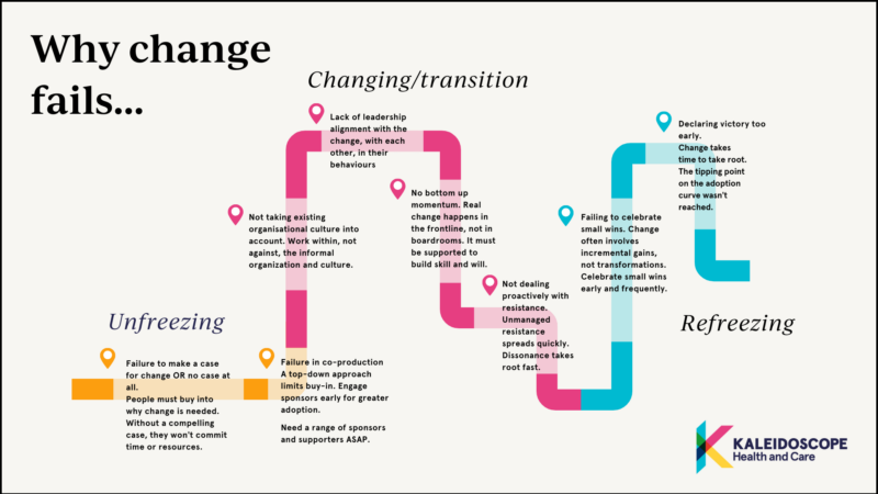 Change is constant but change that works is optional - Kaleidoscope ...